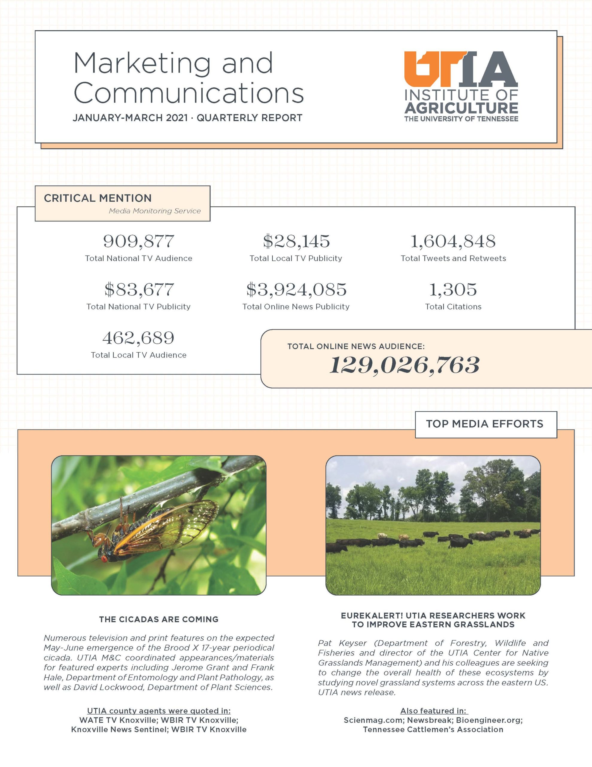 Impact Reports | Marketing and Communications