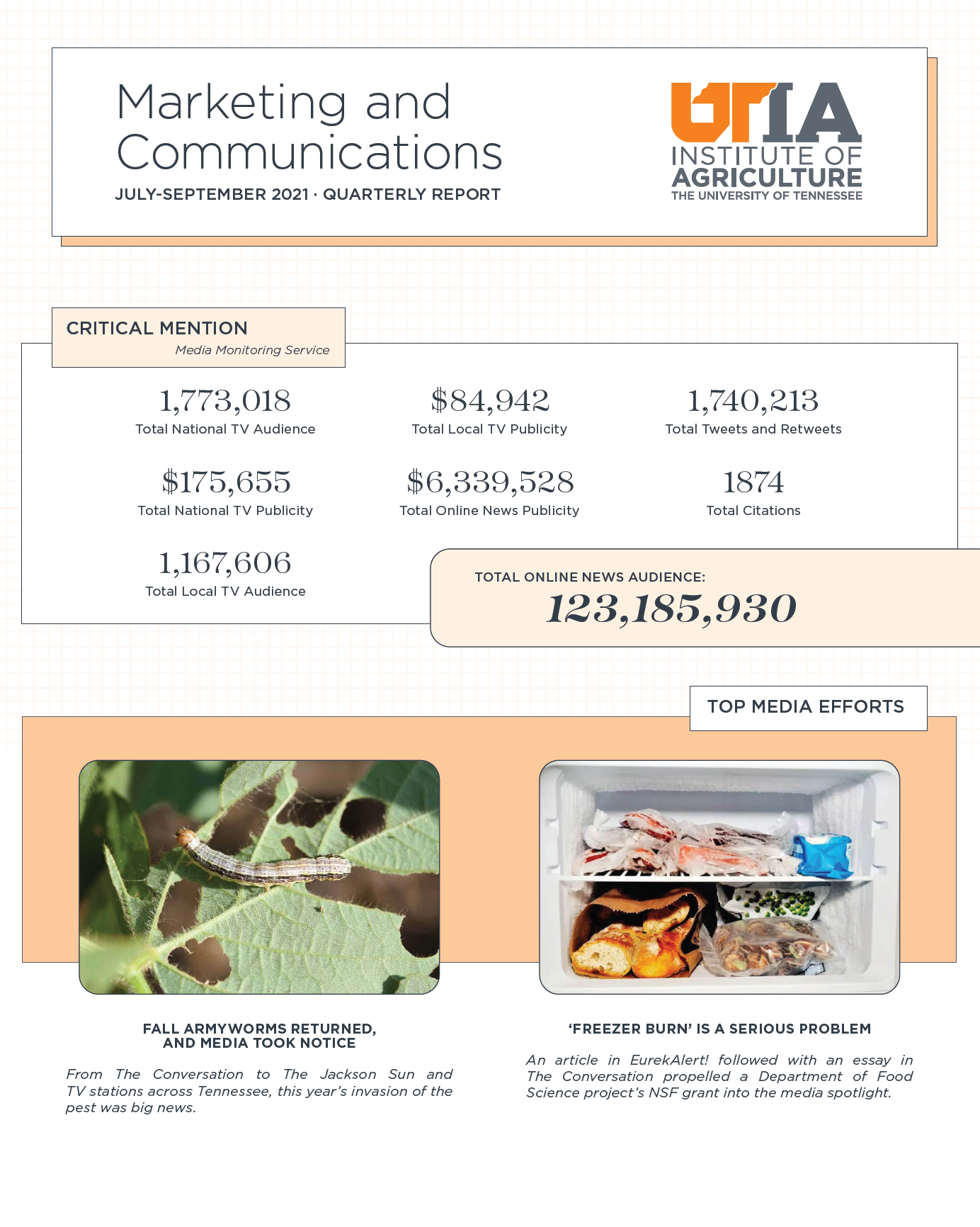 Impact Reports | Marketing and Communications